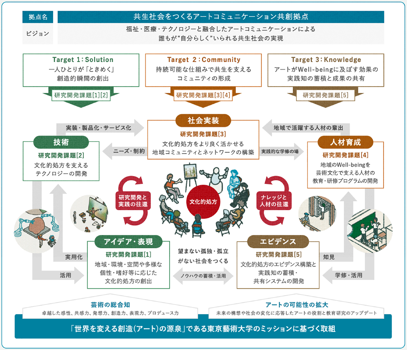 孤独・孤立は「コミュニティ」で解決できる｜【前編】OSIRO OWNER SPECIAL INTERVIEW 002 | OSIRO