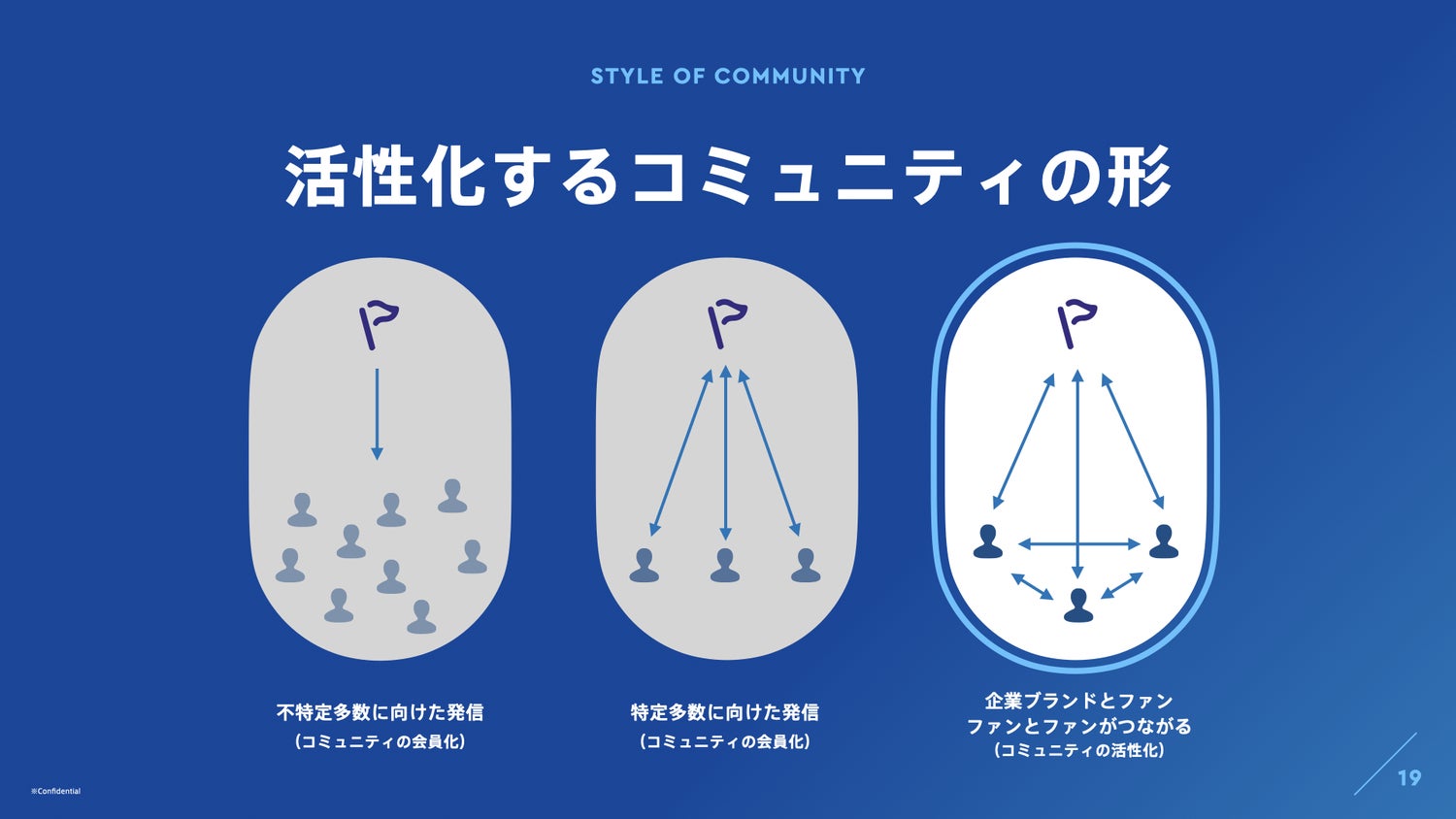 クリエイティブディレクター・中村洋基さん「ファンの熱量を『見える化』するOSIROなら広告とコミュニティの掛け算が可能になる | OSIRO
