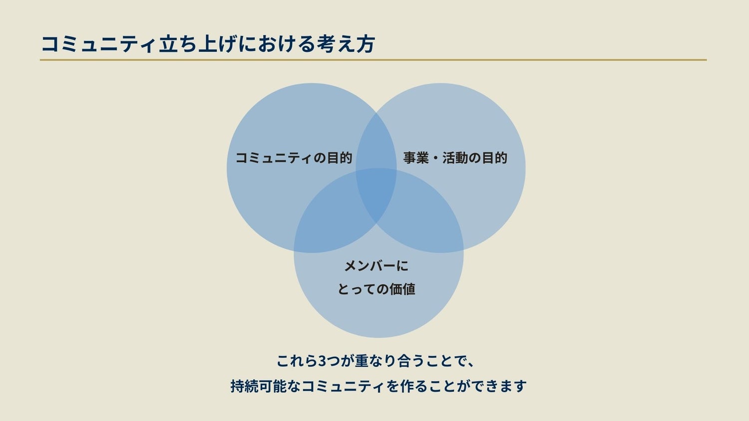 書評YouTuber・アバタローさん主宰 日本最大級のオンライン読書コミュニティ「Book Community | OSIRO