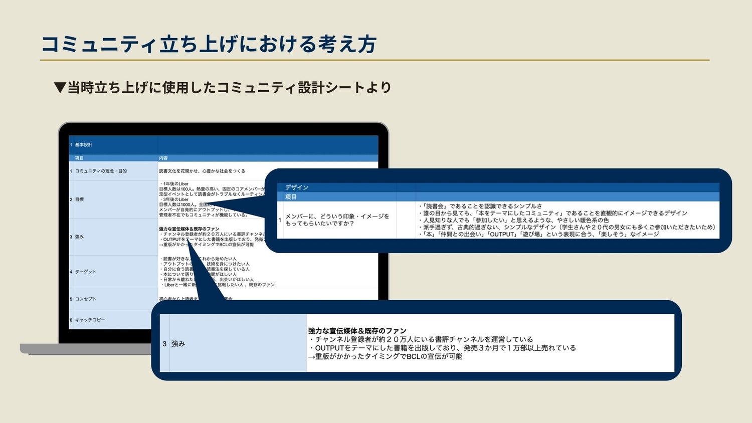 書評YouTuber・アバタローさん主宰 日本最大級のオンライン読書コミュニティ「Book Community | OSIRO