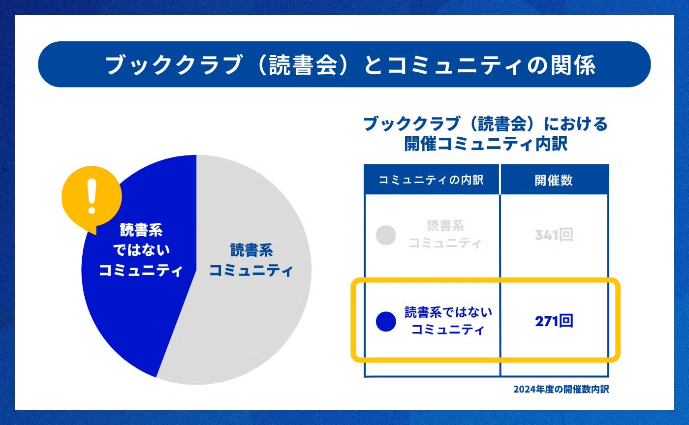 「読書会」ってどんなやり方があるの？事例で学ぶ、診断チャートでわかる！読書会のスタイルを解説 | OSIRO